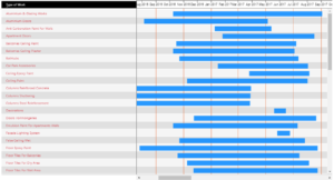 Power BI Course for Project Control, Project Management & Planning ...