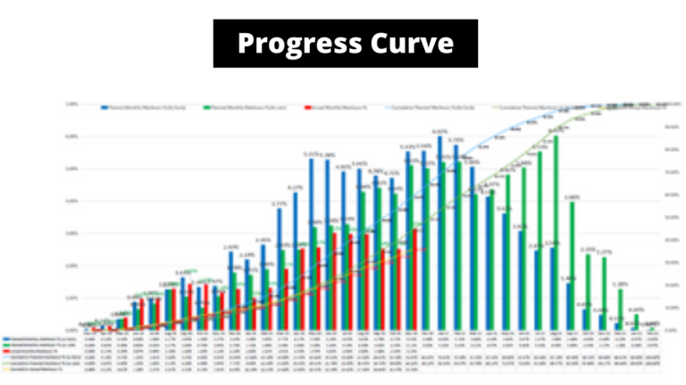 Free Masterclasses - Smart PM Training