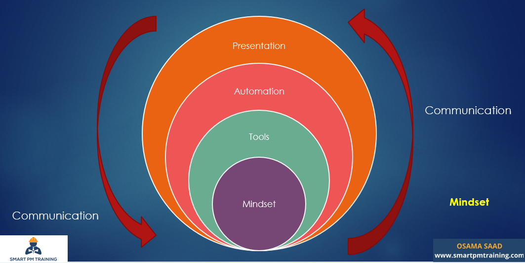 Free Masterclasses - Smart PM Training