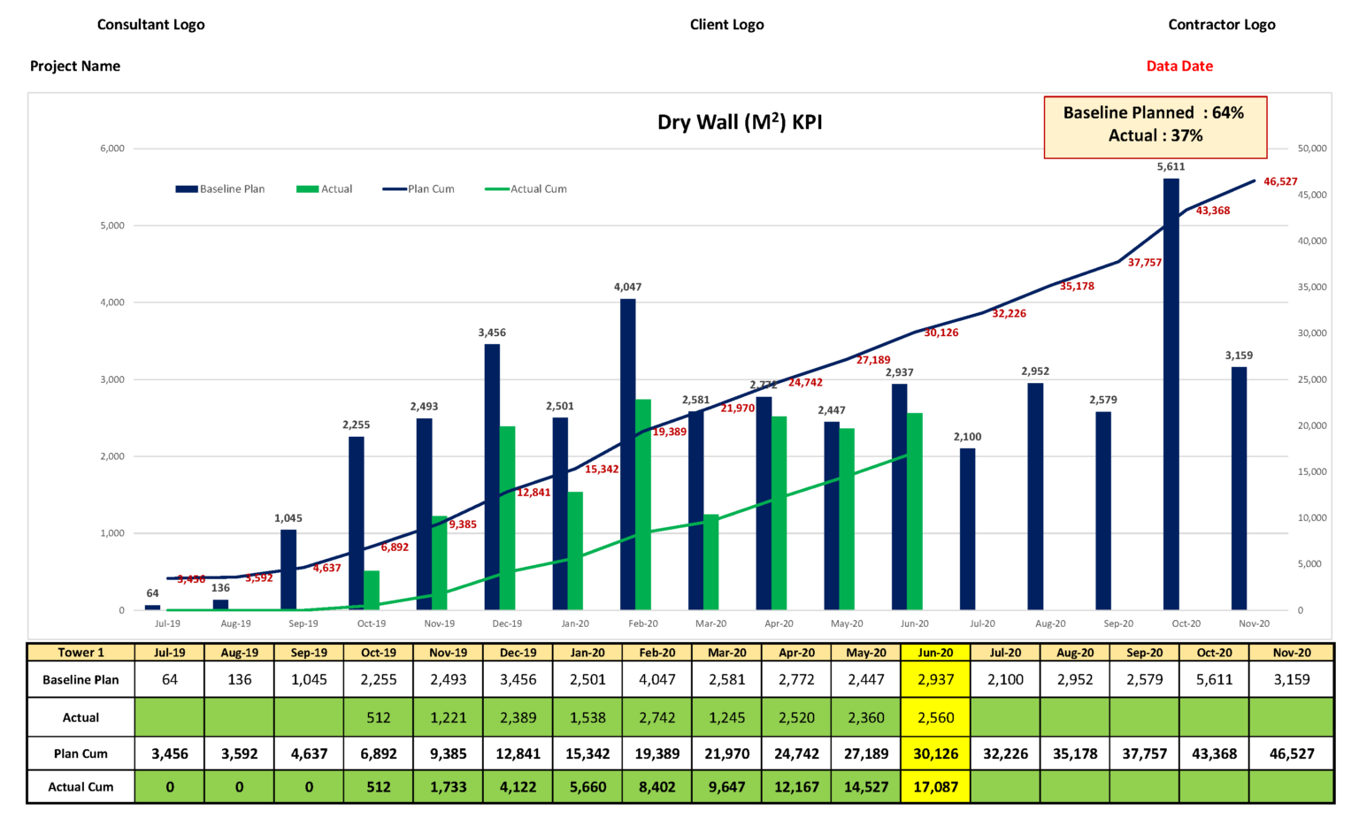 Free Material KPI Template Gift - Smart PM Training